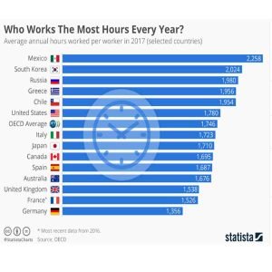How to calculate number of work hours in a year? Formula to figure out ...